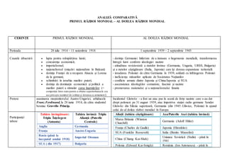 Analiză comparativă războaiele modiale.doc