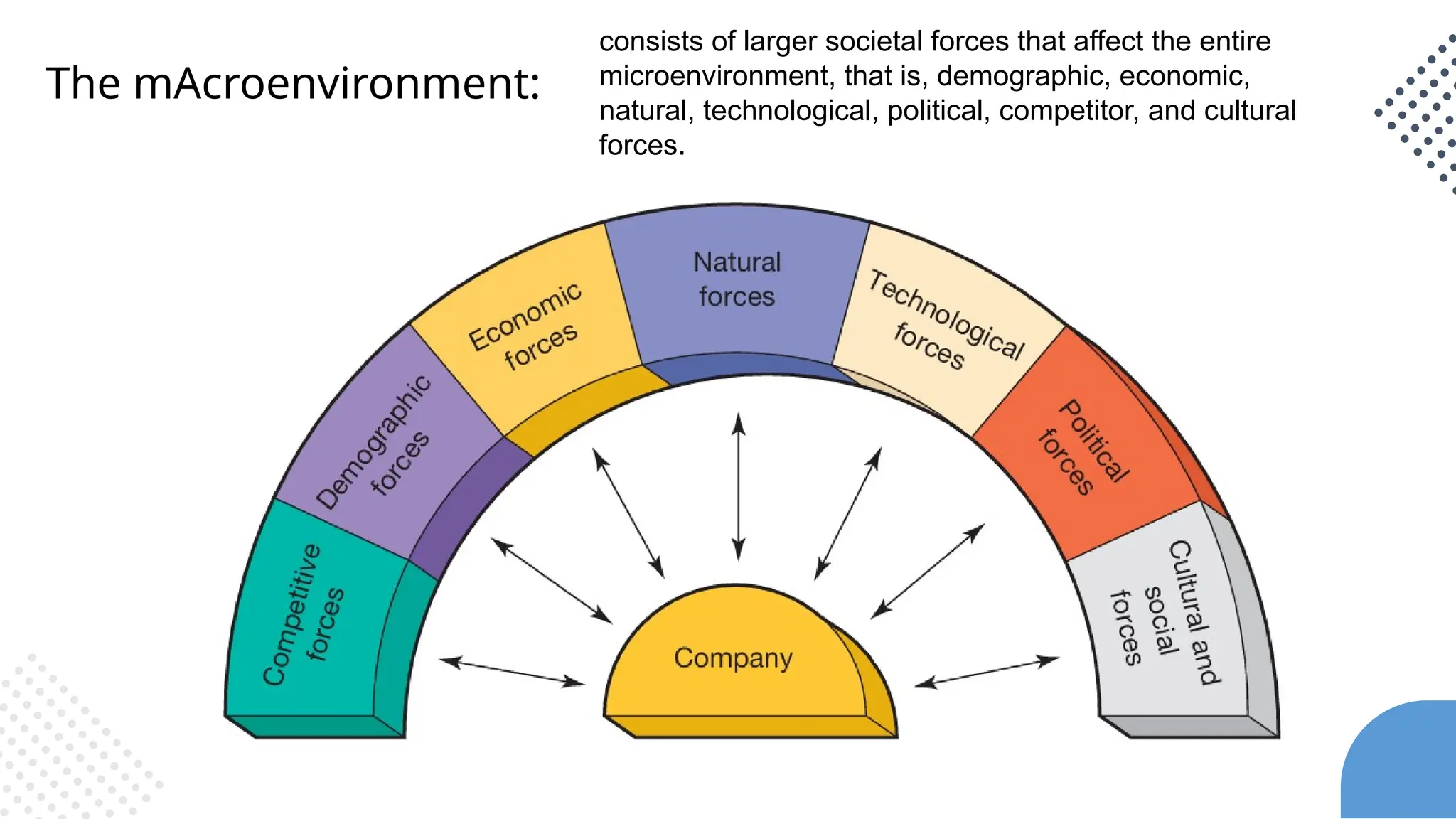 Analizing the Marketing Environment.pptx | Business | Business and Finance