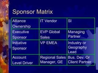 An alliance strategy that works | PPT