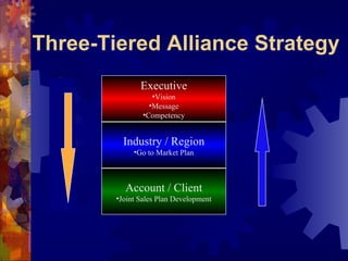 An alliance strategy that works | PPT