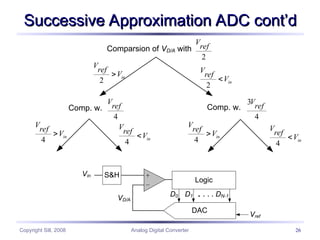 Analog to Digital Converter characteristics | PPT