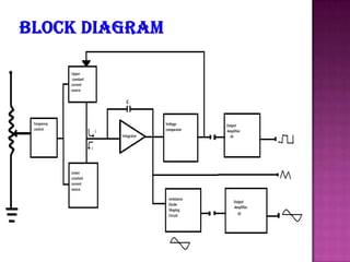 Analog function-generator | PPTX
