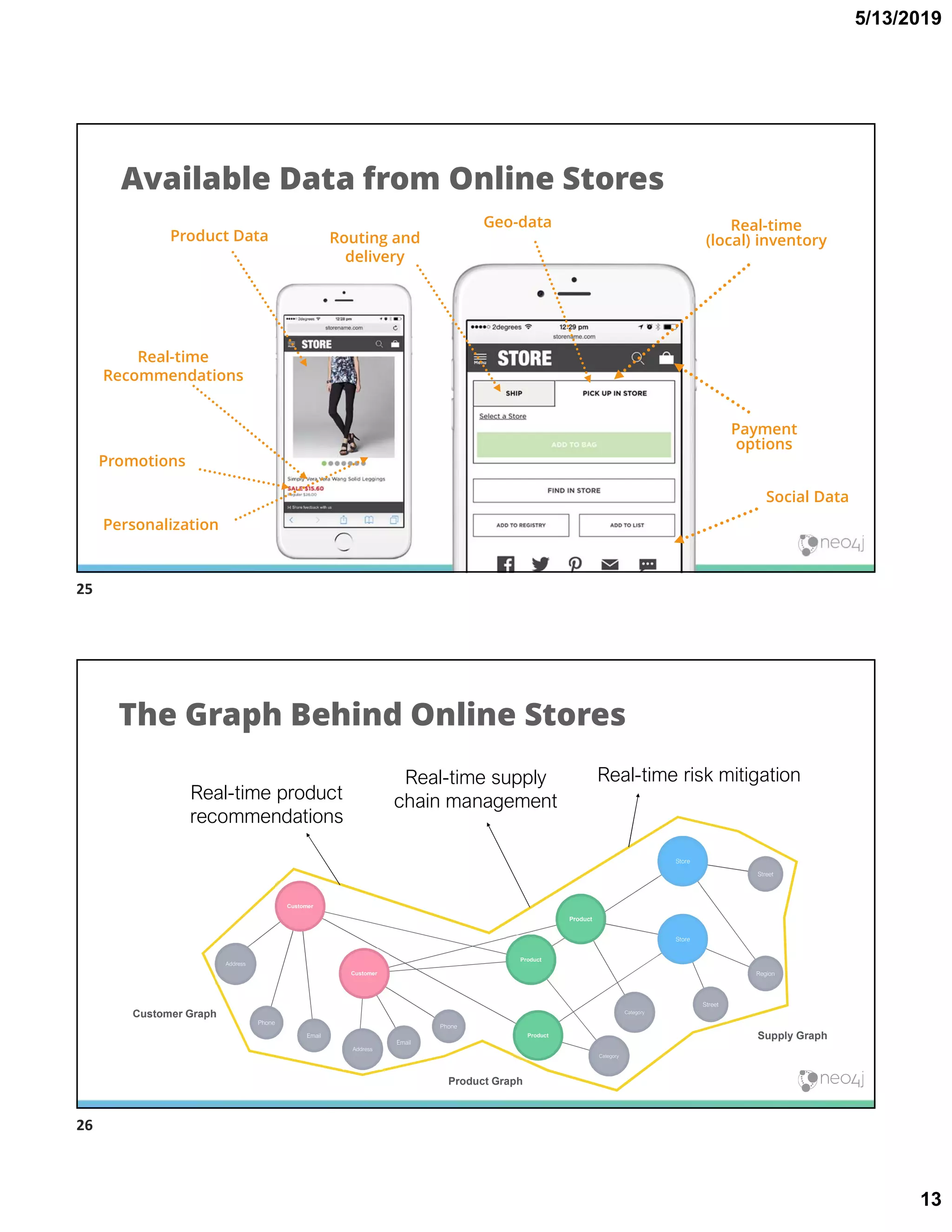 Translating the Human Analog to Digital with Graphs | PDF