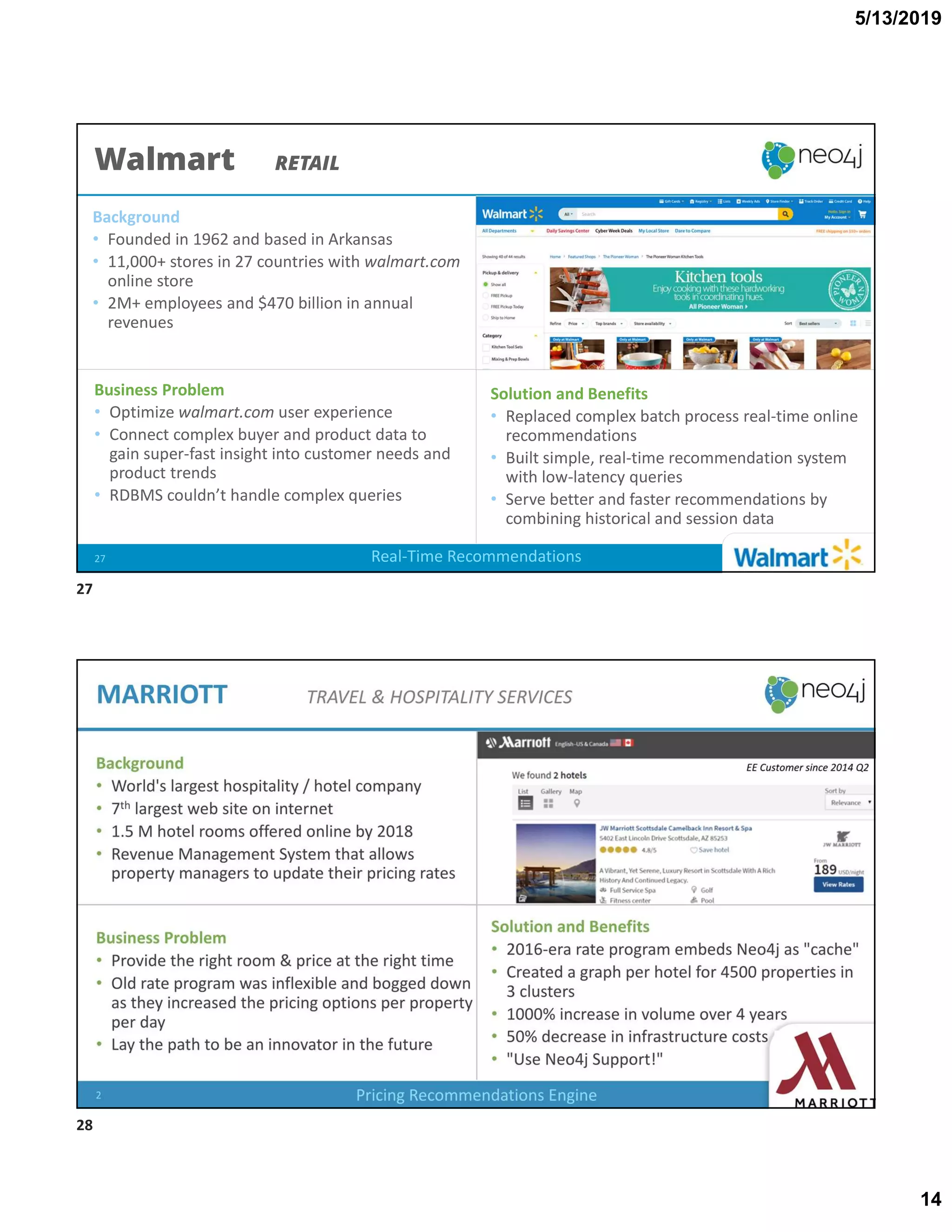 Translating the Human Analog to Digital with Graphs | PDF