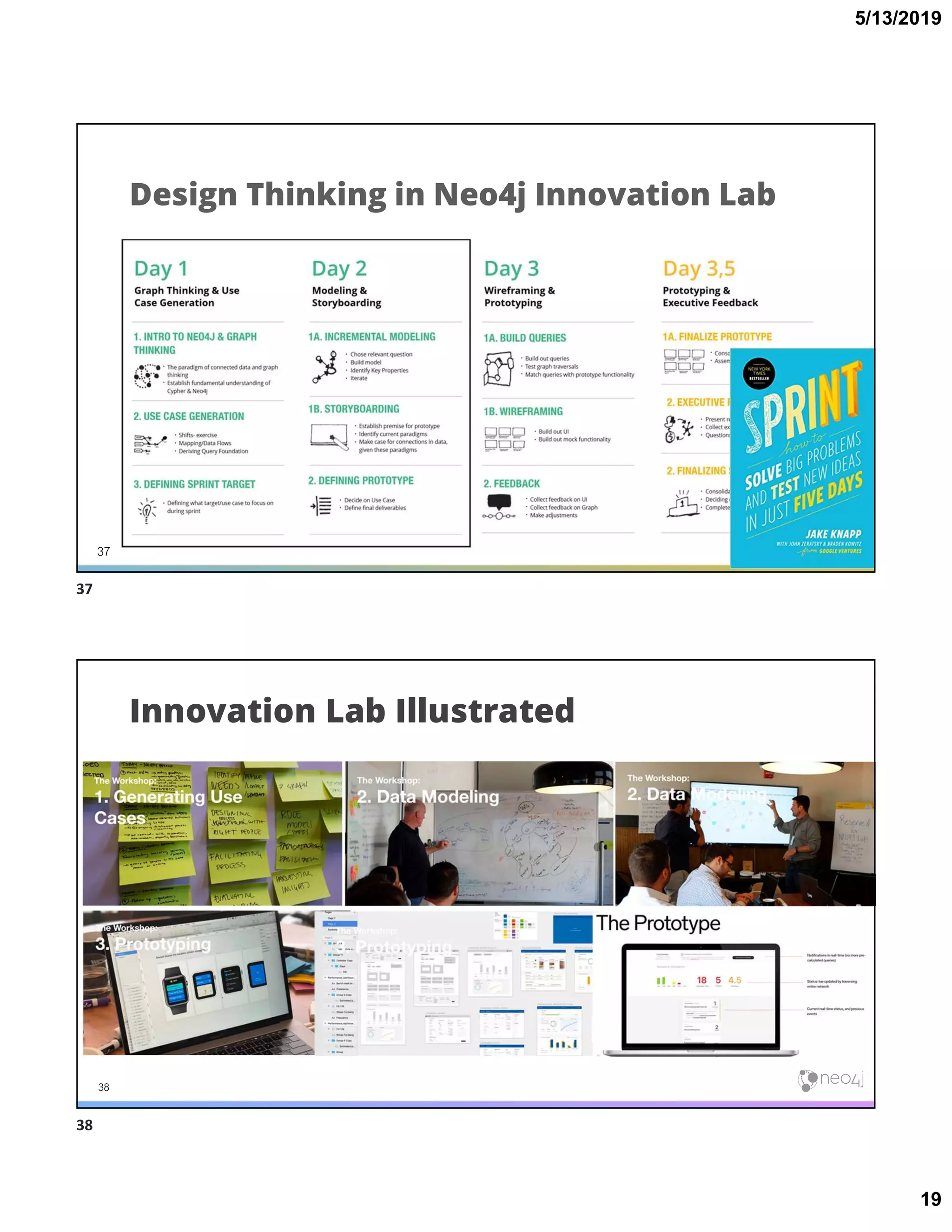 Translating the Human Analog to Digital with Graphs | PDF