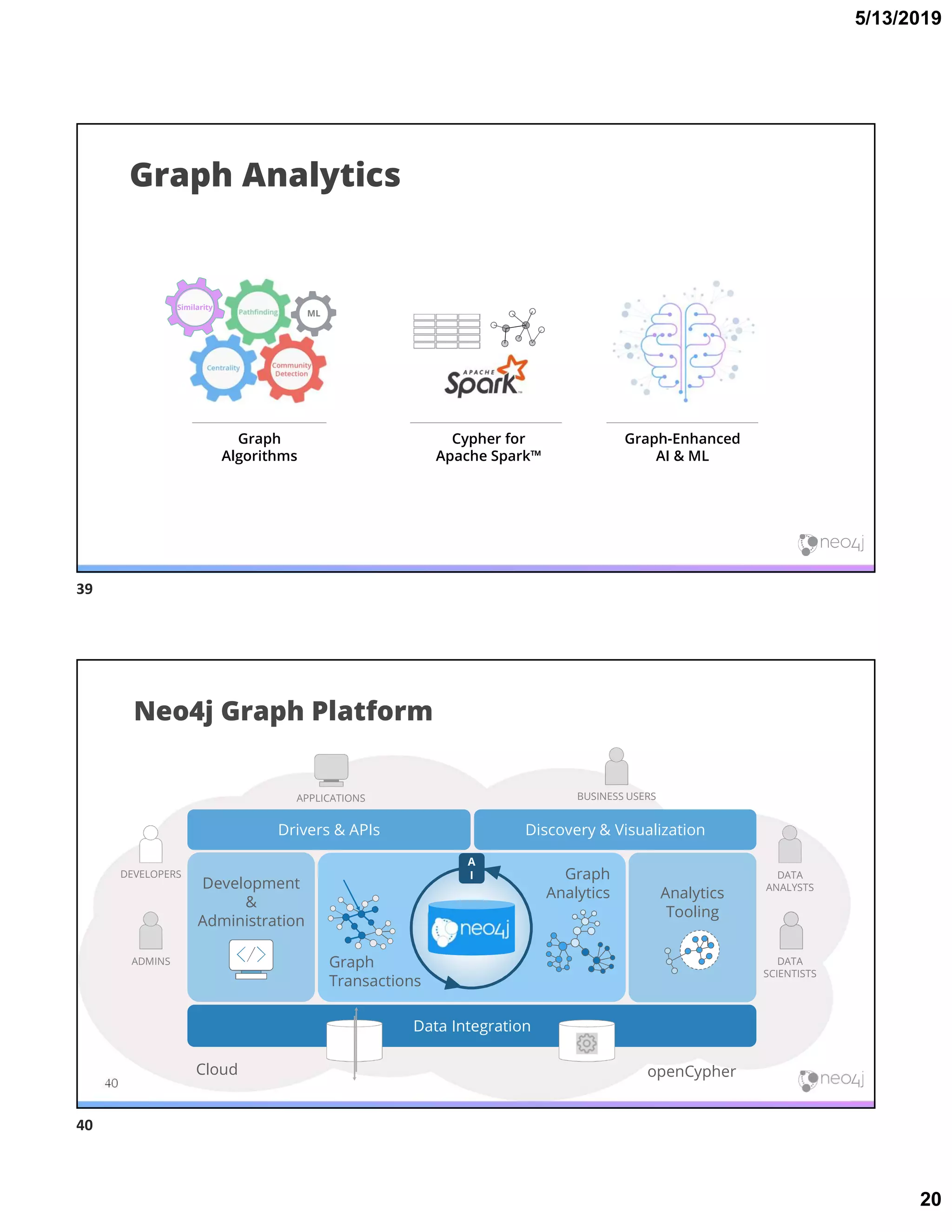 Translating the Human Analog to Digital with Graphs | PDF