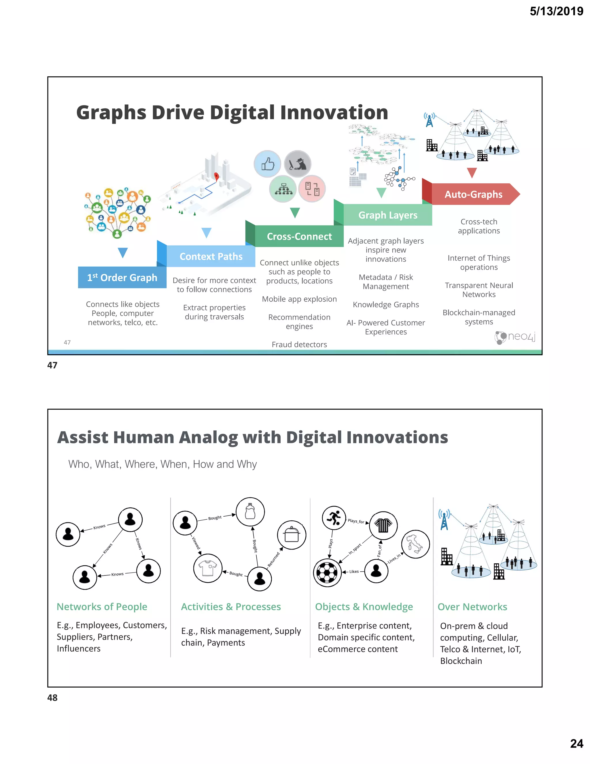 Translating the Human Analog to Digital with Graphs | PDF