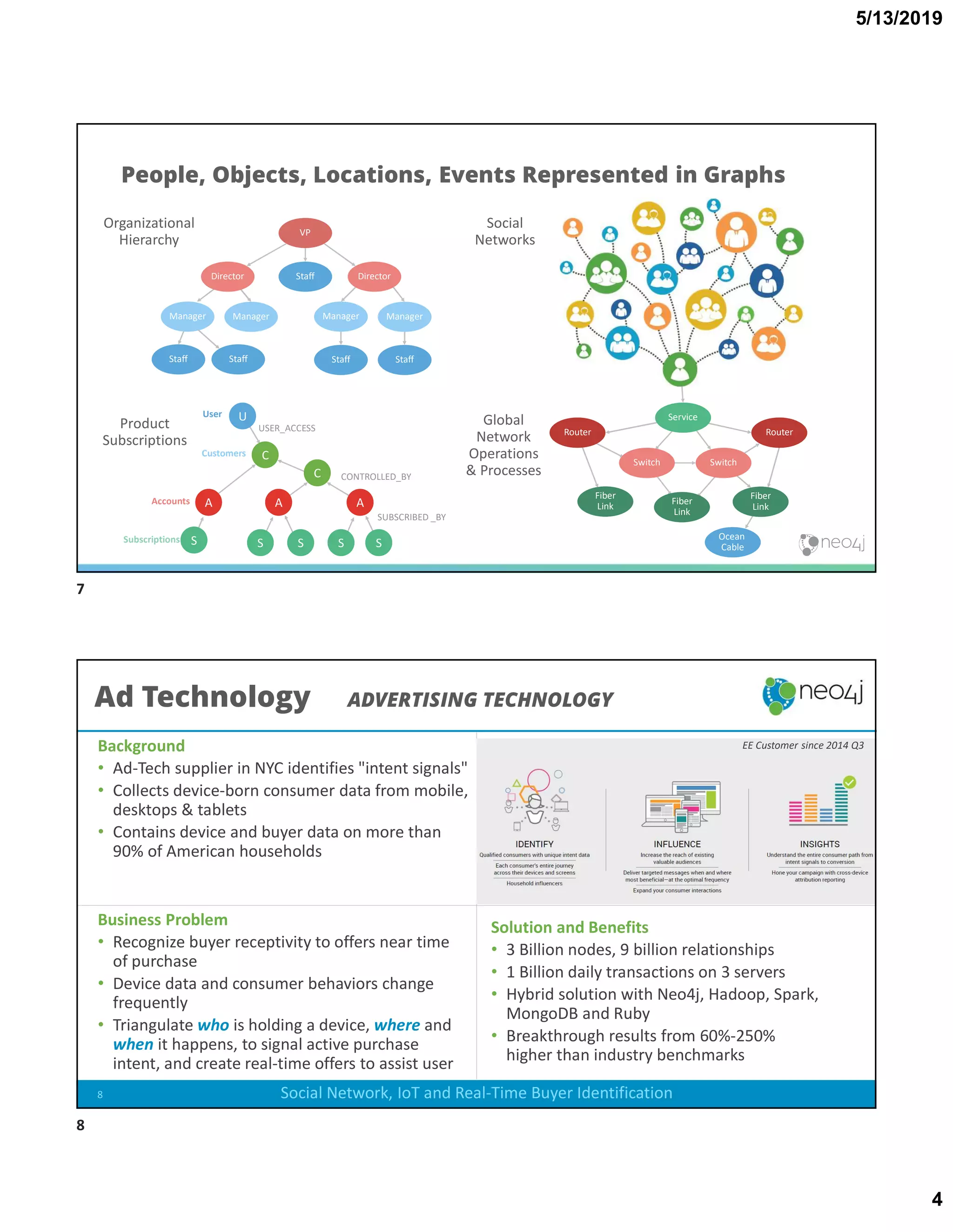 Translating the Human Analog to Digital with Graphs | PDF