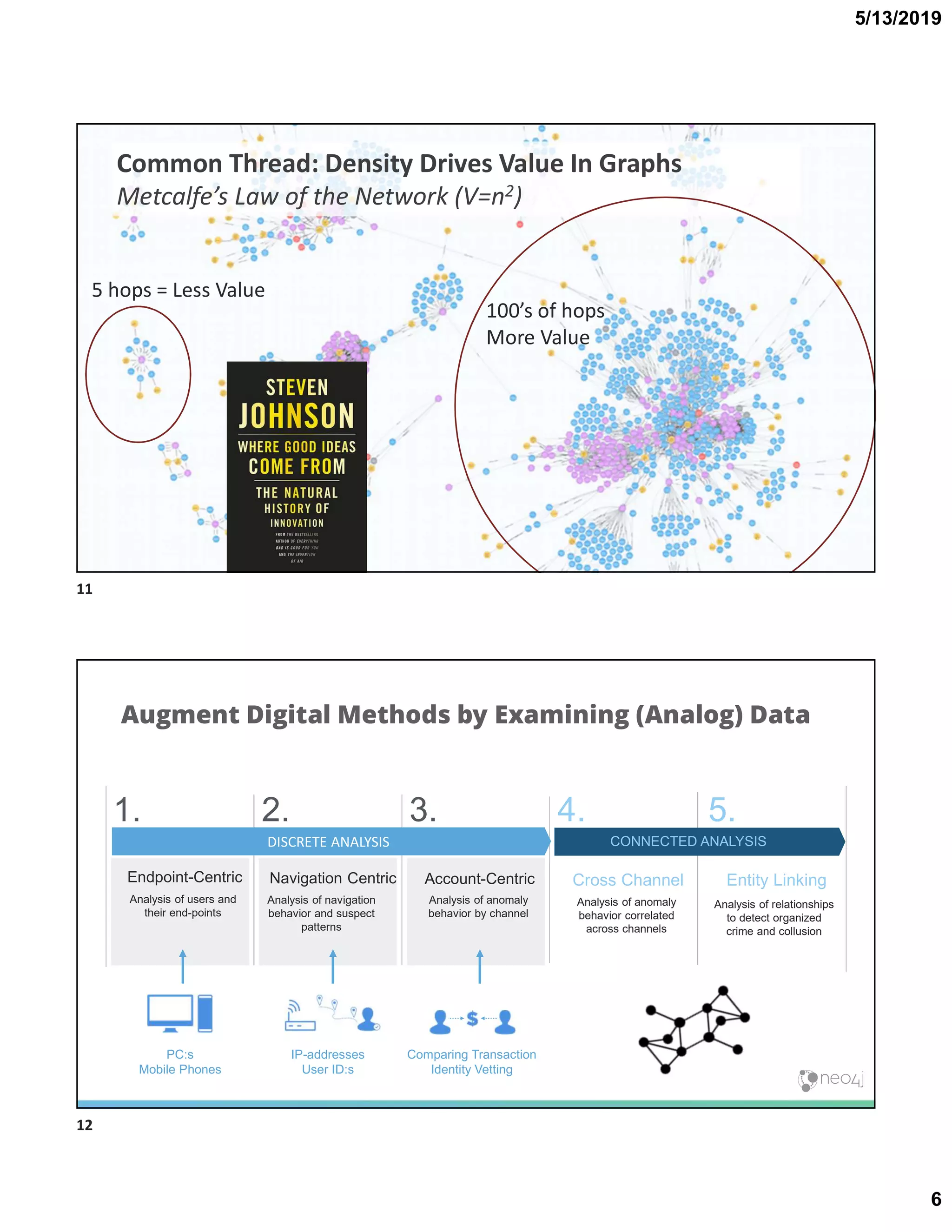 Translating the Human Analog to Digital with Graphs | PDF