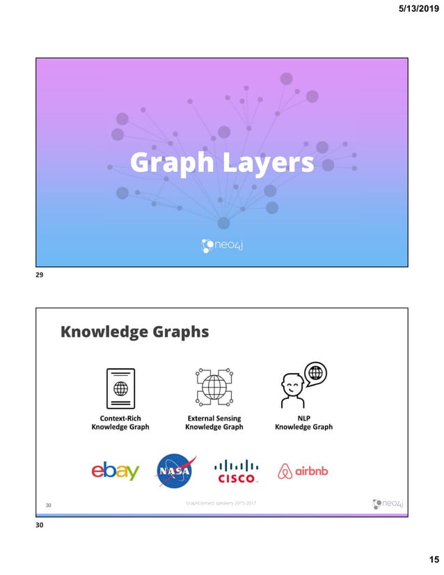Translating the Human Analog to Digital with Graphs | PDF