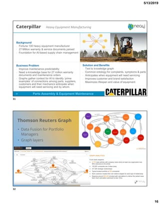 Translating the Human Analog to Digital with Graphs | PDF