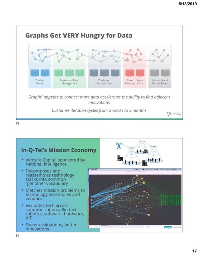 Translating the Human Analog to Digital with Graphs | PDF