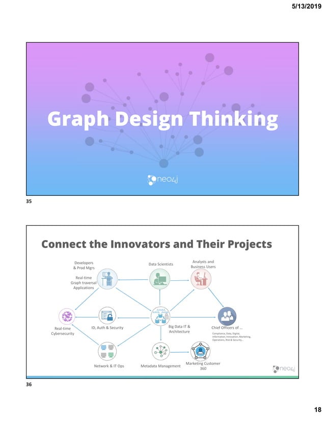 Translating the Human Analog to Digital with Graphs | PDF