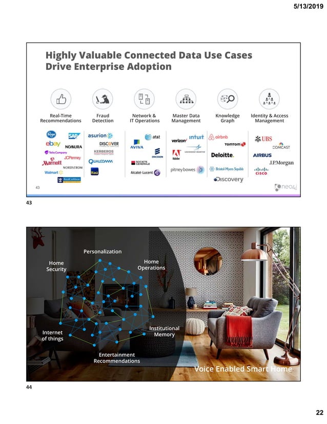 Translating the Human Analog to Digital with Graphs | PDF