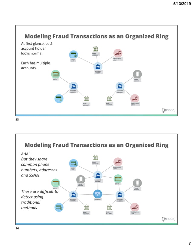Translating the Human Analog to Digital with Graphs | PDF