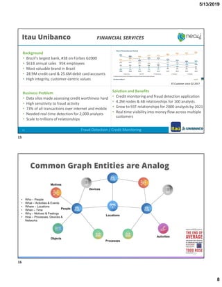 Translating the Human Analog to Digital with Graphs | PDF