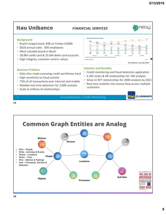 Translating the Human Analog to Digital with Graphs | PDF