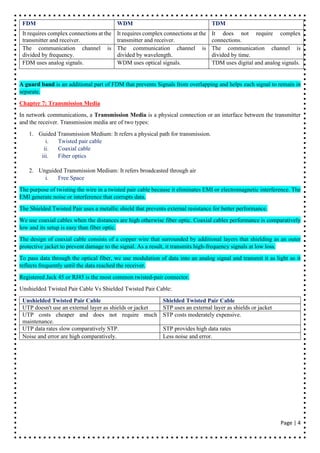 ANALOG-TO-DIGITAL CONVERSION | PDF