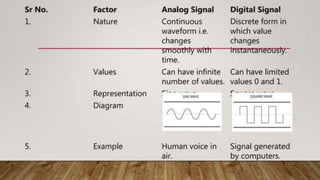 analog-vs-digital-communication (concept of analog and digital).pptx