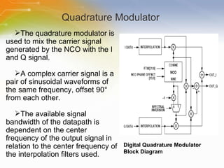 AD9122 - Dual, 16-Bit, 1200 MSPS, TxDAC | PPT