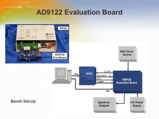 AD9122 - Dual, 16-Bit, 1200 MSPS, TxDAC | PPT