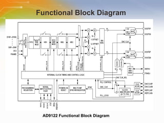 AD9122 - Dual, 16-Bit, 1200 MSPS, TxDAC | PPT