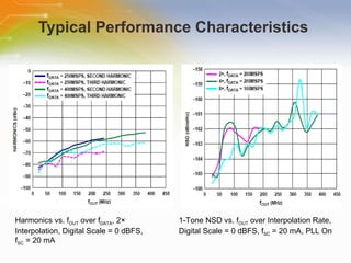 AD9122 - Dual, 16-Bit, 1200 MSPS, TxDAC | PPT