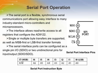AD9122 - Dual, 16-Bit, 1200 MSPS, TxDAC | PPT