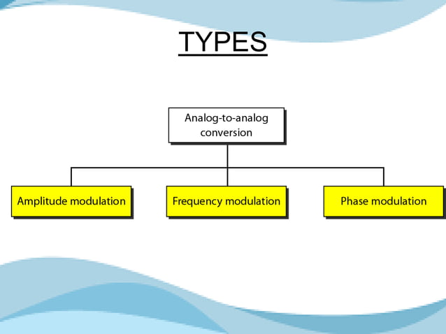 Analog to analog conversion - Amplitude modulation | PPTX | Technology ...