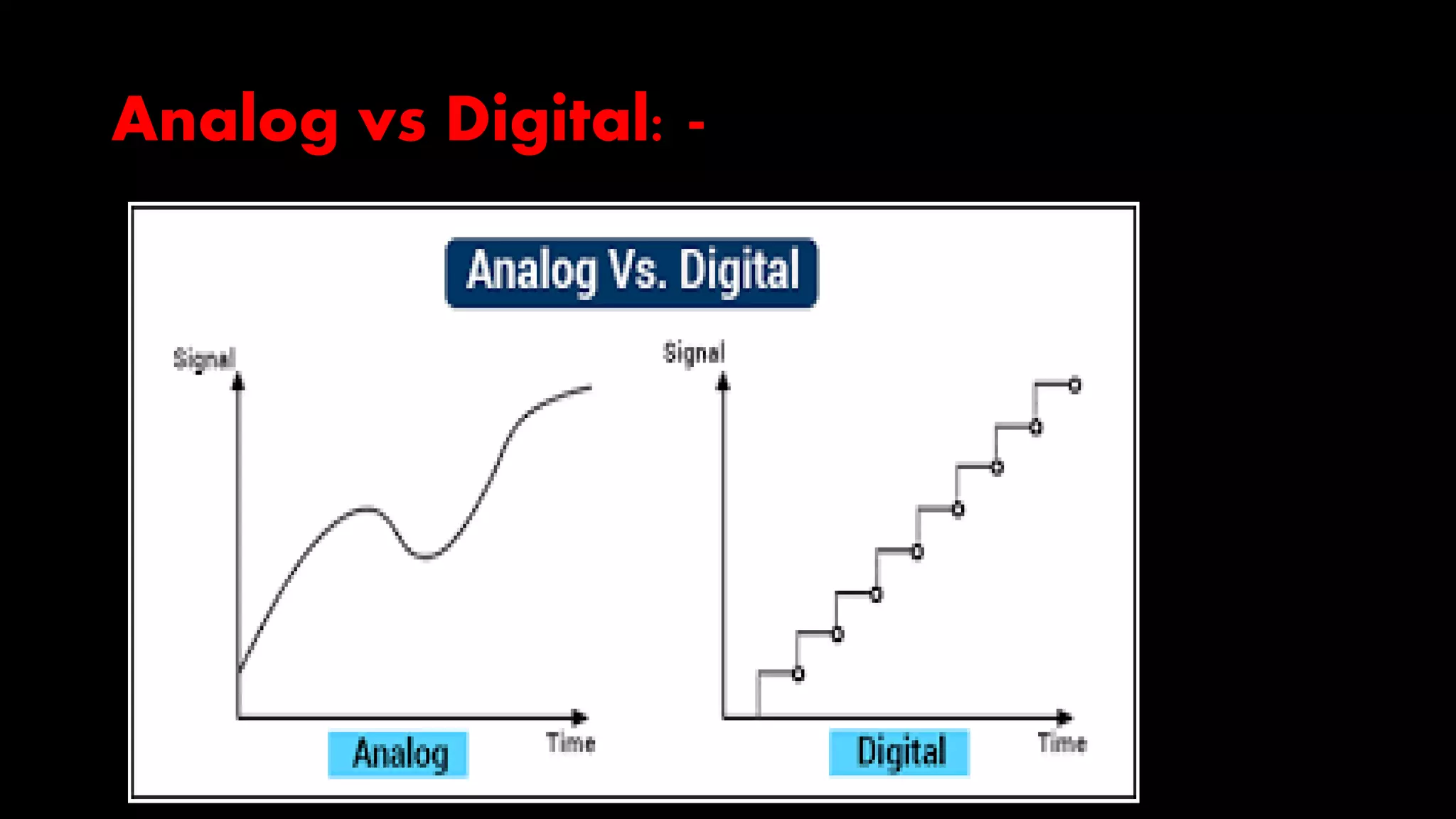 Analog and digital | PPT