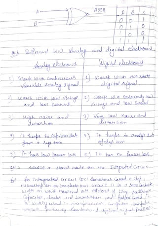 Analog and digital Avnish jha.pdf