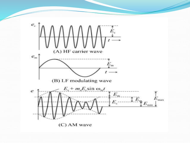 Analog And Digital Communication Pptx
