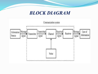 ANALOG AND DIGITAL COMMUNICATION.pptx