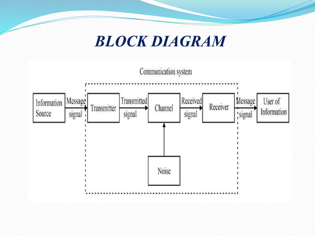 Analog And Digital Communication Pptx