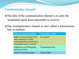 ANALOG AND DIGITAL COMMUNICATION.pptx