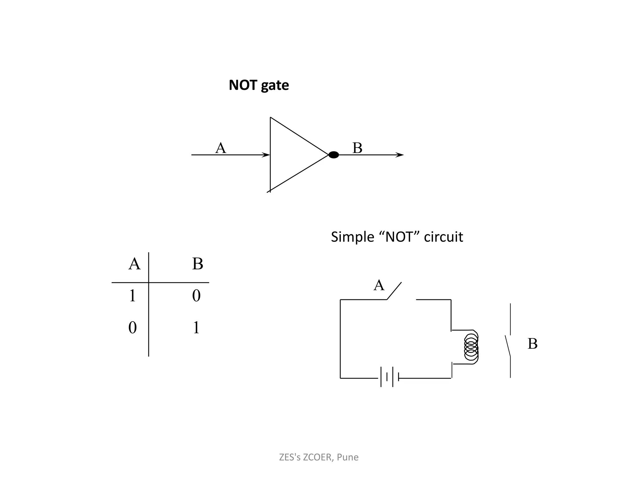 Analog and digital Electronics.pptx