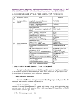 Analog and digital modulation formats of optical fiber communication ...