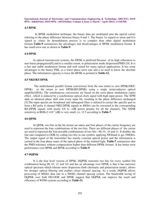 Analog and digital modulation formats of optical fiber communication within and beyond | PDF