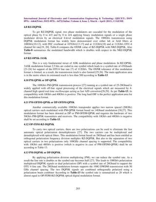 Analog and digital modulation formats of optical fiber communication ...