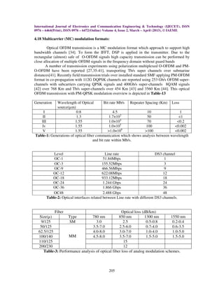 Analog and digital modulation formats of optical fiber communication within and beyond | PDF