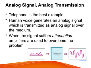 Analog and Digital Trjbjansmission.pptx