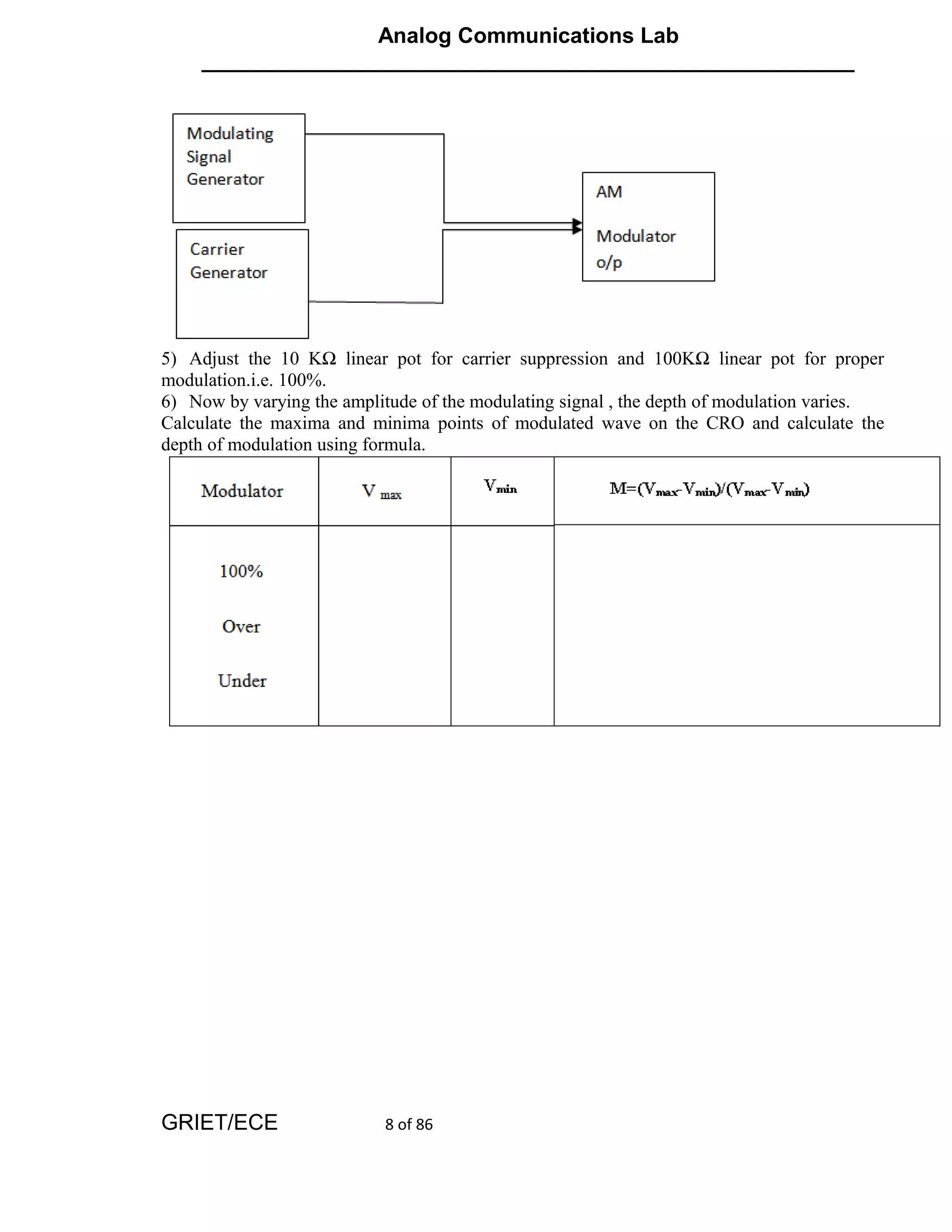 Analog comm lab manual | DOC