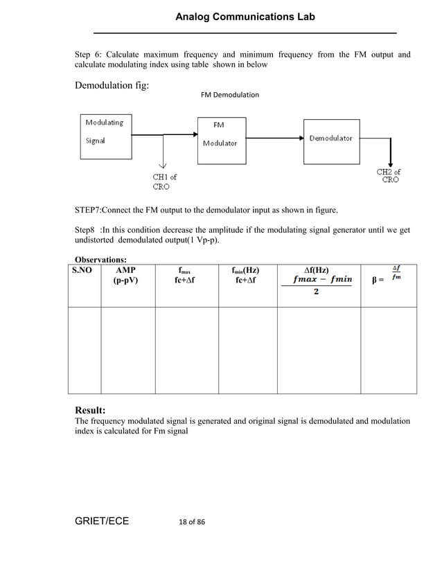 Analog comm lab manual | DOC