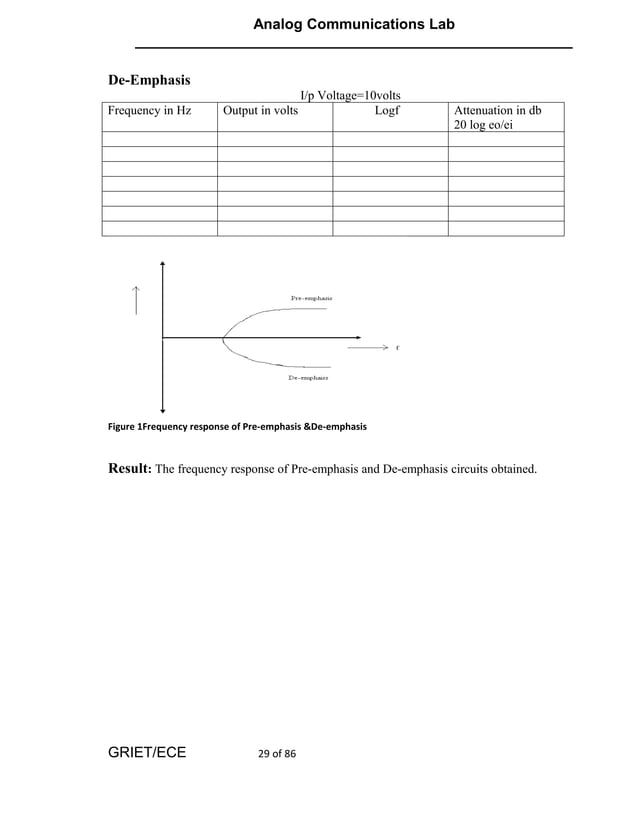 Analog comm lab manual | DOC