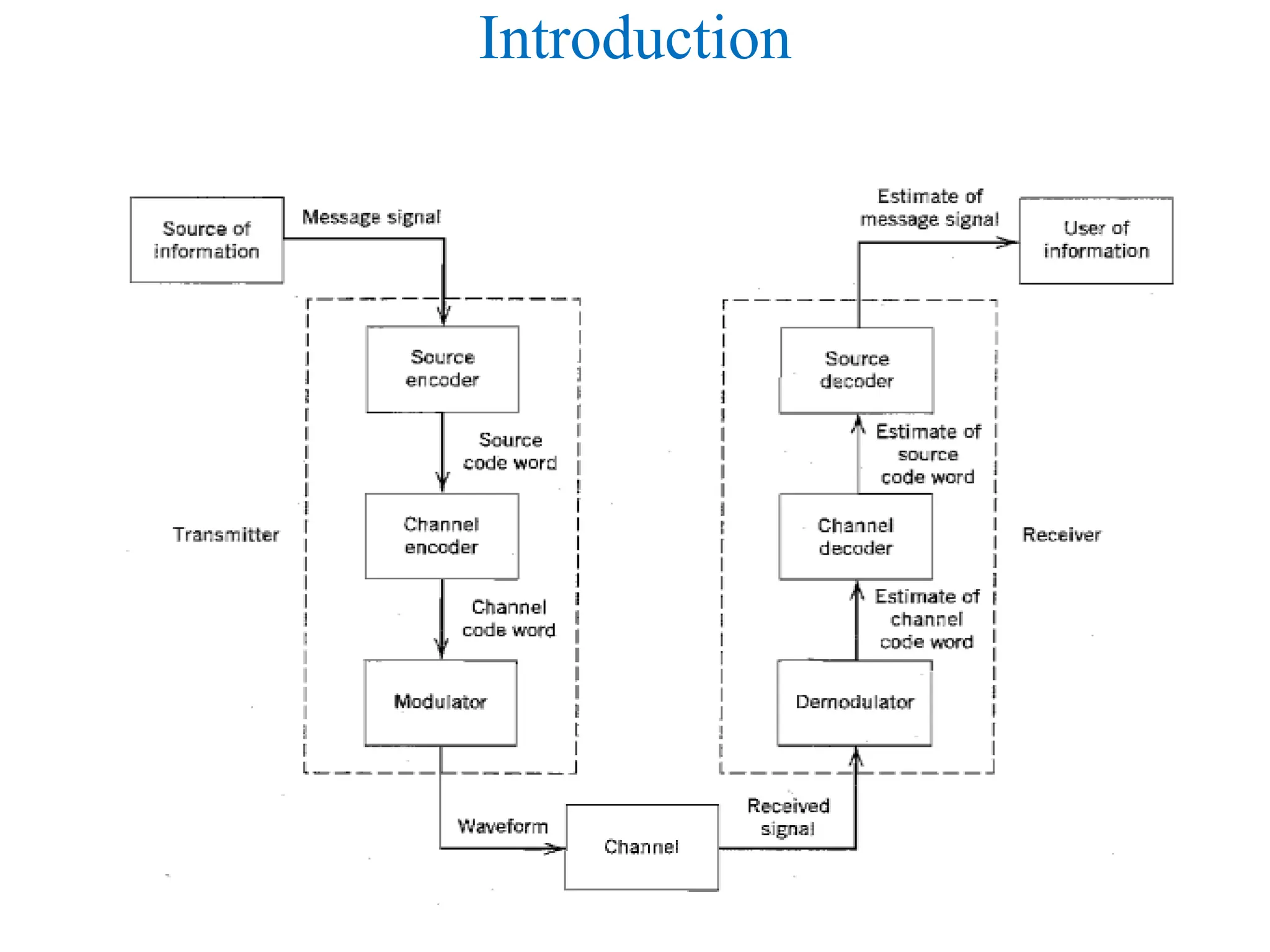 Analog Communicationbbvvvvvvvvvvvhh.pptx