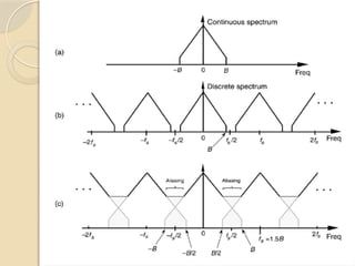 ANALOG COMMUNICATION -UNIT 5 Study material | PPTX