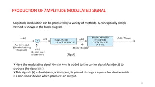 analog communication system for undergraduate .pdf