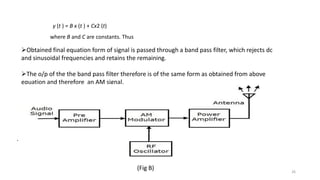 analog communication system for undergraduate .pdf