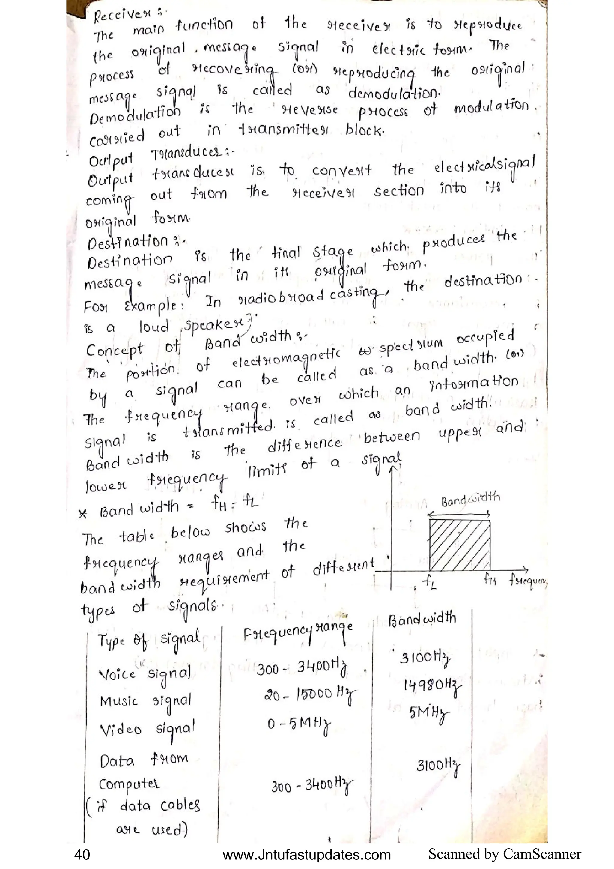 Analog Communications Amplitude Modulation And Demodulation Pdf
