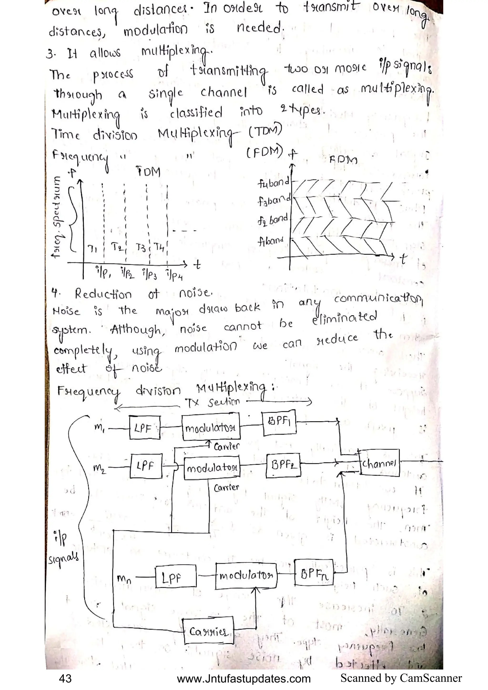 Analog Communications Amplitude Modulation And Demodulation Pdf